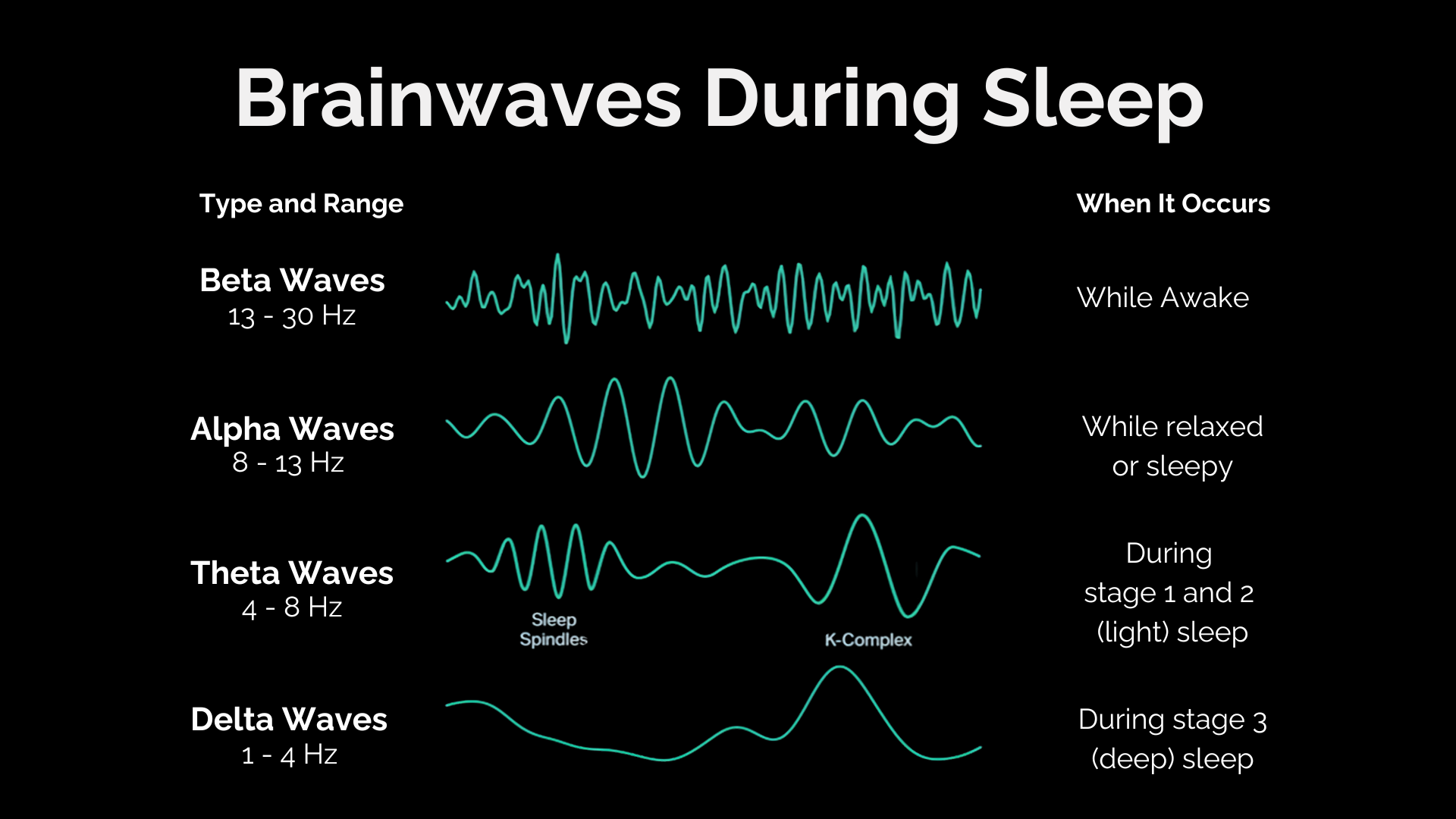 Sleep | Sleep, Focus, Relax Quickly